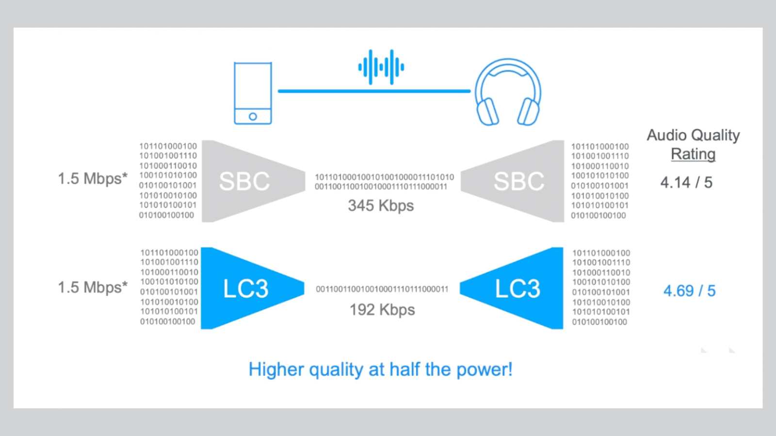 How Auracast and Bluetooth LE Will Change Hearing Aids